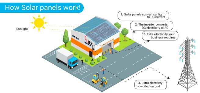 LP Informational Airis Solar – Airis