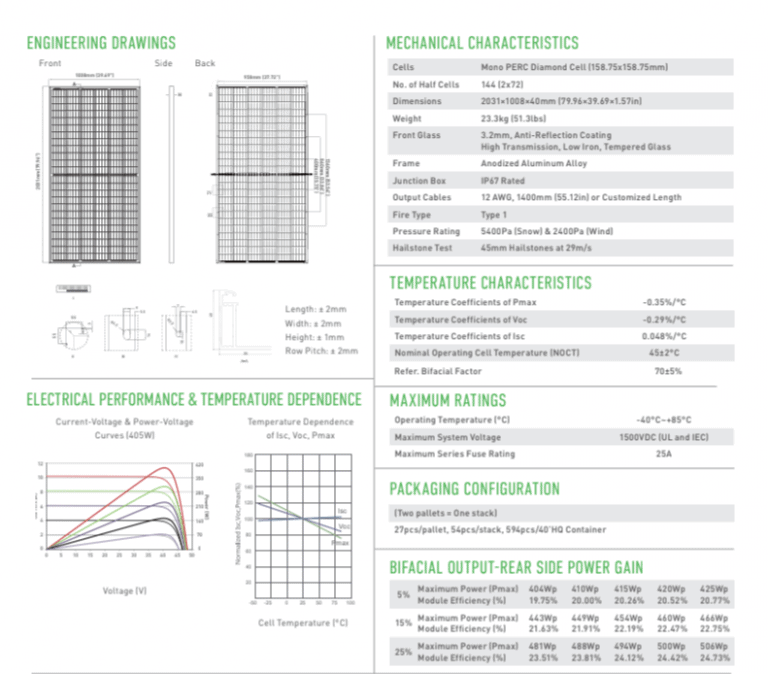 Solar Panel Specification - How To Read It And Compare Specs - Airis